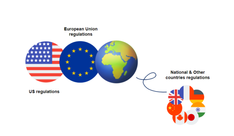 What is Export Control? A Well-Kept Recipe! - Airbus Protect