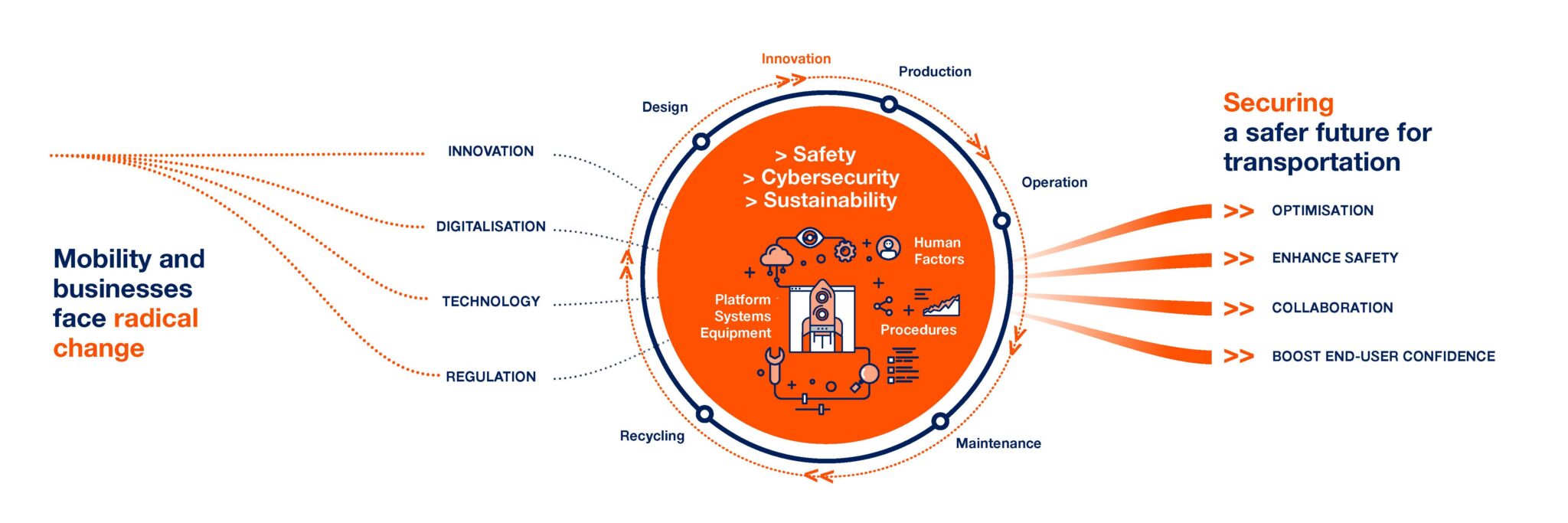 Safety - Airbus Protect Experts en sûreté