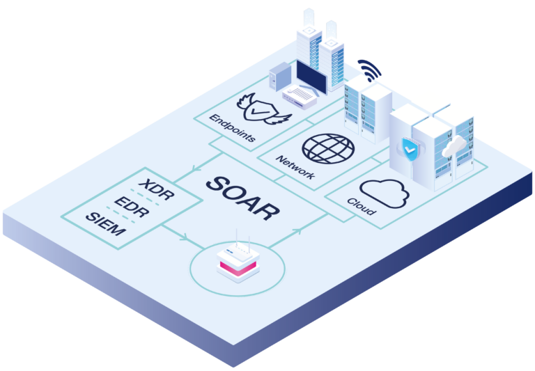 MDR, SOC, EDR, XDR, SOAR and SIEM - what does it mean?