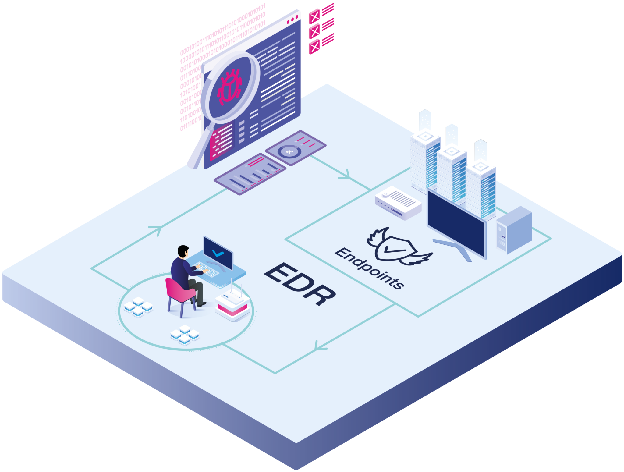 MDR, SOC, EDR, XDR, SOAR and SIEM - what does it mean? MDR, SOC, EDR, XDR, SOAR and SIEM - what does it mean?