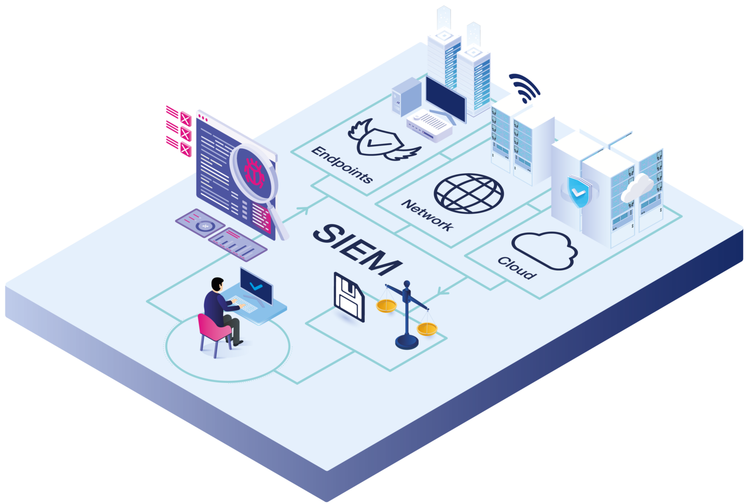 MDR, SOC, EDR, XDR, SOAR and SIEM - what does it mean? MDR, SOC, EDR, XDR, SOAR and SIEM - what does it mean?