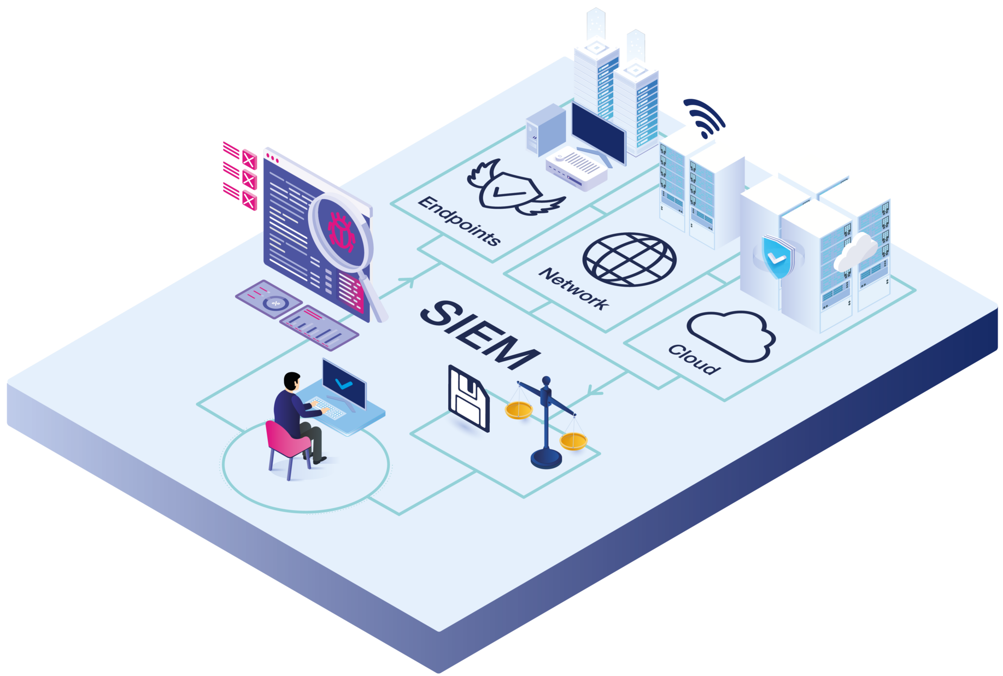 MDR, SOC, EDR, XDR, SOAR and SIEM - what does it mean?