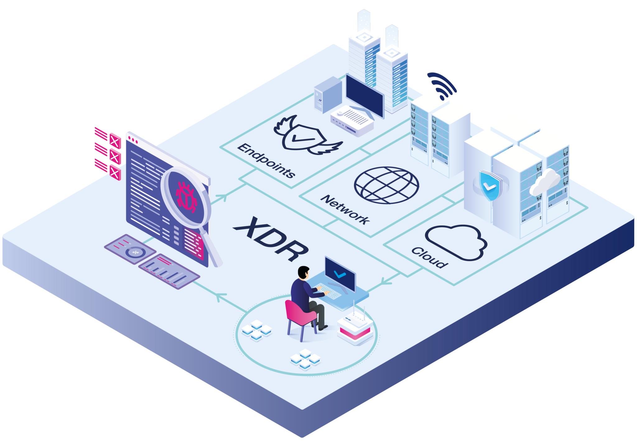 MDR, SOC, EDR, XDR, SOAR and SIEM - what does it mean?