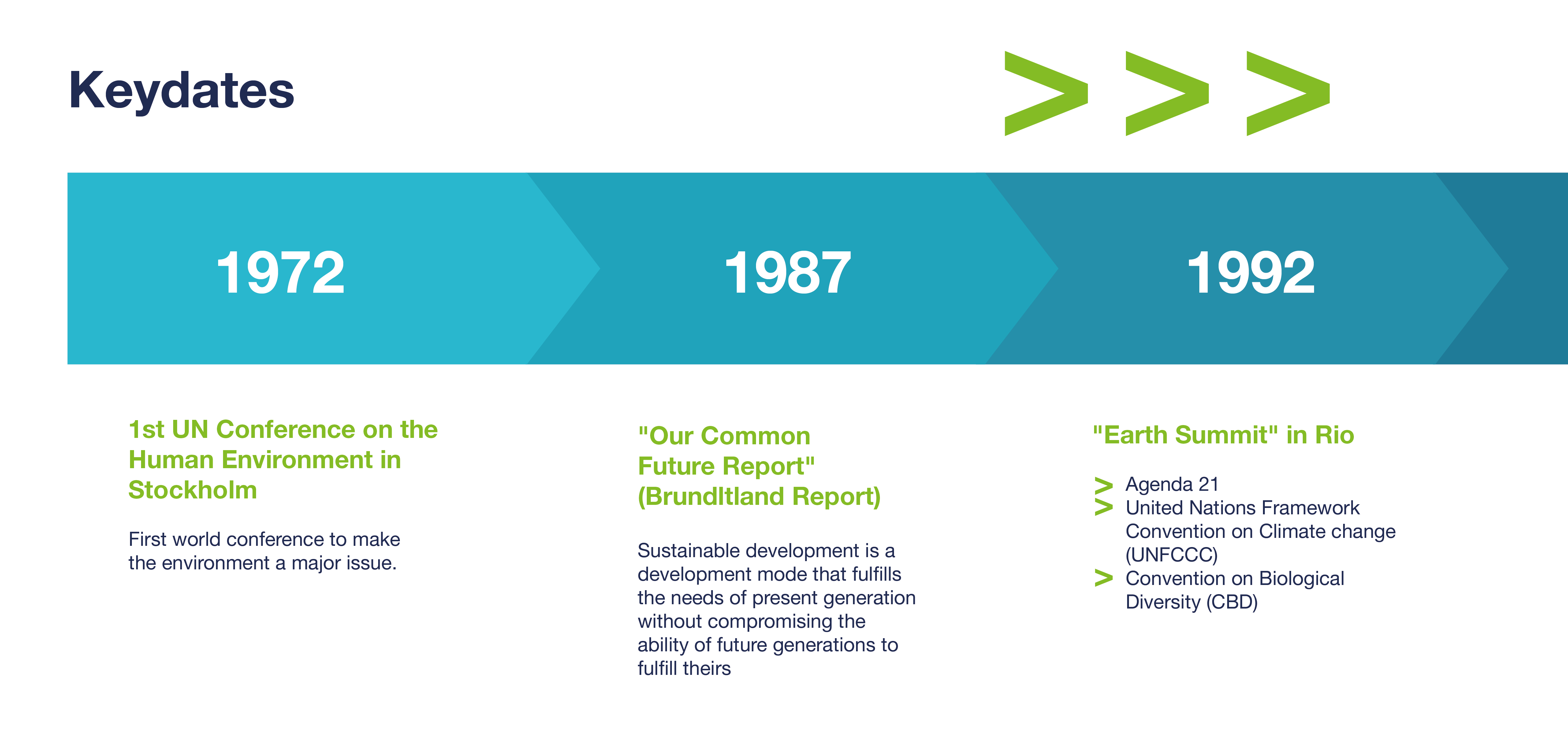 The origins of sustainability & decarbonisation - Airbus Protect