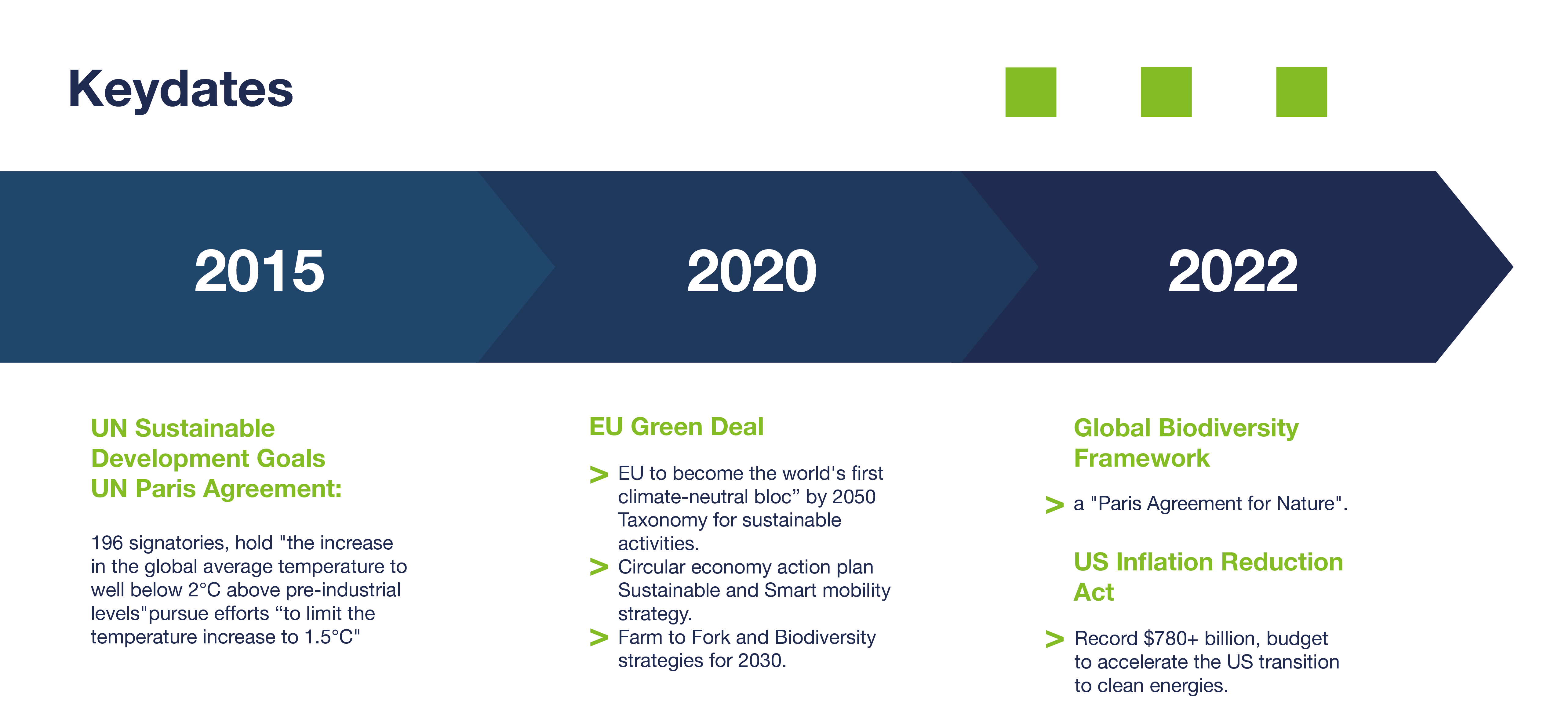 The origins of sustainability & decarbonisation - Airbus Protect
