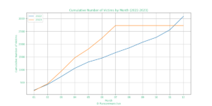 The Impact of the NHS Ransomware Attack: A Year On - Airbus Protect