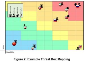 Cyber Threat Intelligence: Enhancing Threat Hunting and Detection
