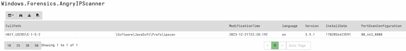 Network Scanning: Uncovering Cybersecurity Threats