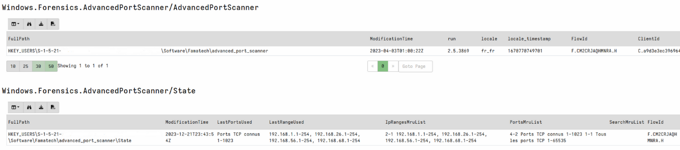 Network Scanning: Uncovering Cybersecurity Threats