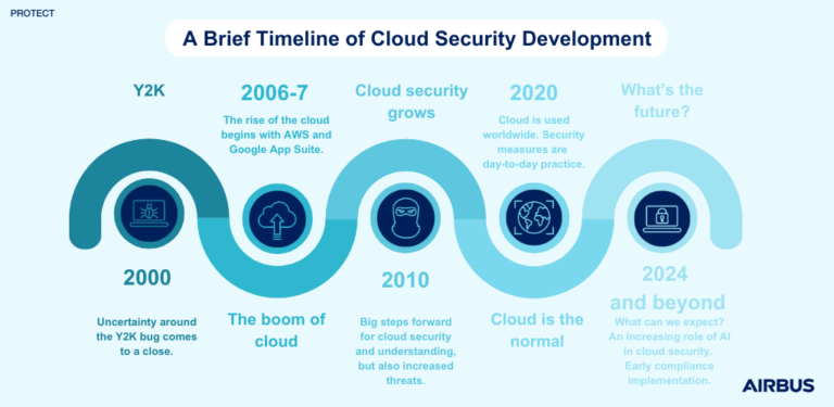 The naked truth about securing the cloud - Airbus Protect
