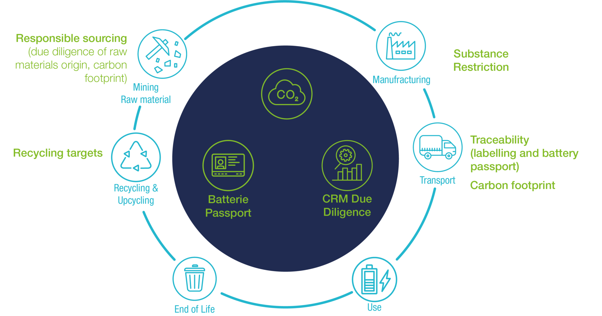 NEW EU Battery Regulation: what does it mean?