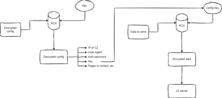 Incident Response: Analysis of recent version of BRC4 - Airbus Protect
