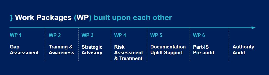 Airbus Protect explains Part-IS
