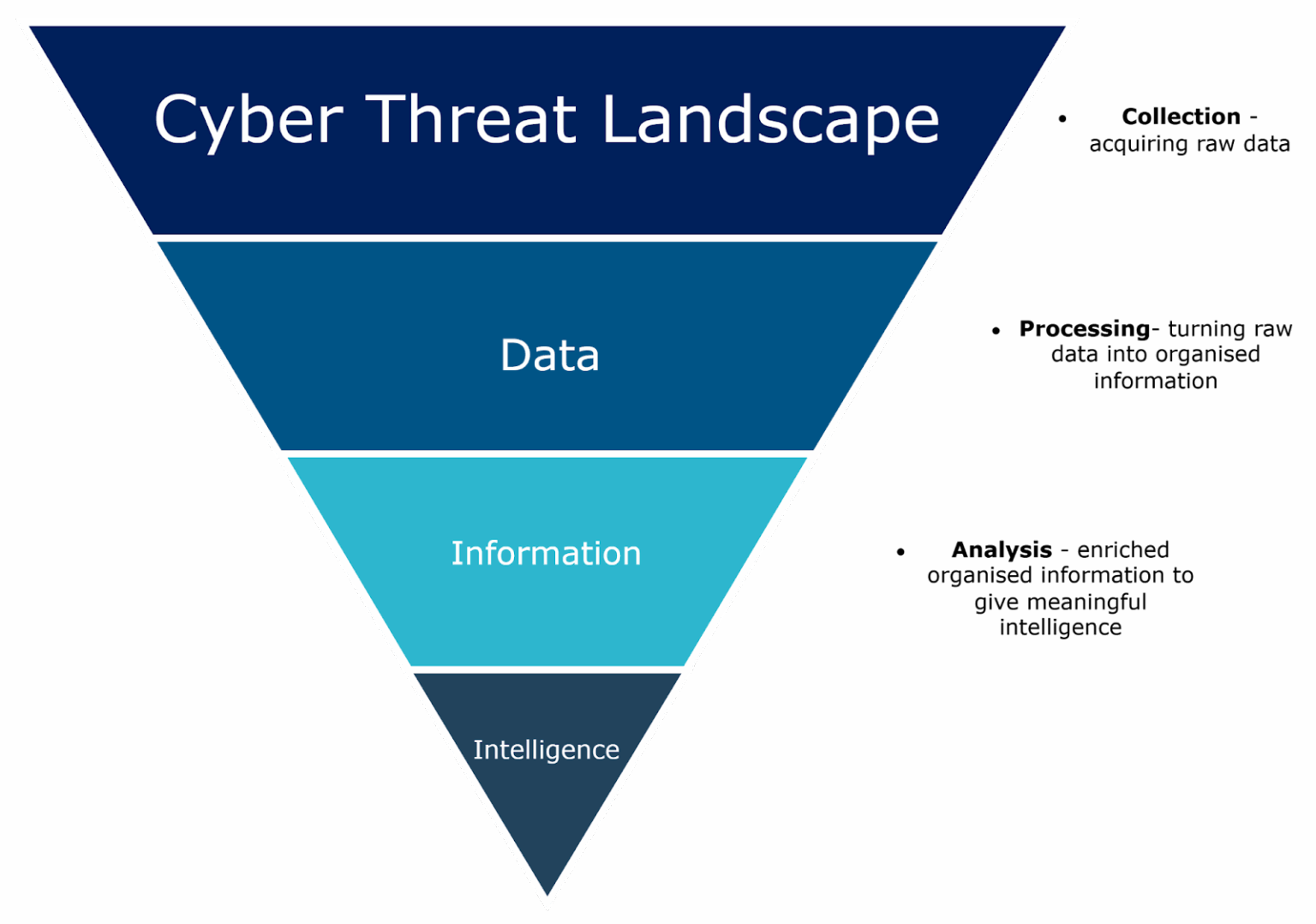 Artificial Intelligence For Intelligence Collection Airbus Protect